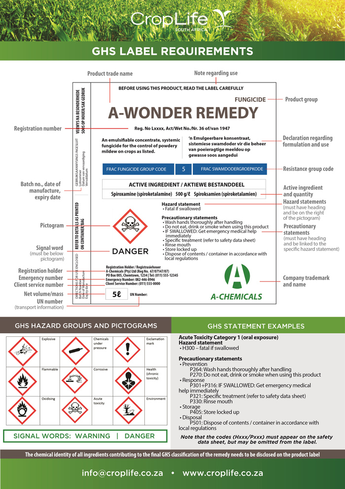 Hazardous Chemical Labels GHS Compliant Labeling BarcodeFactory