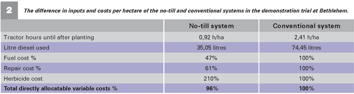 Make the choice: No-till or a conventional tillage system?