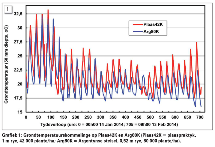 Argentynse en plaaslike praktyke in proewe vergelyk Deel 3: Evaluering ...