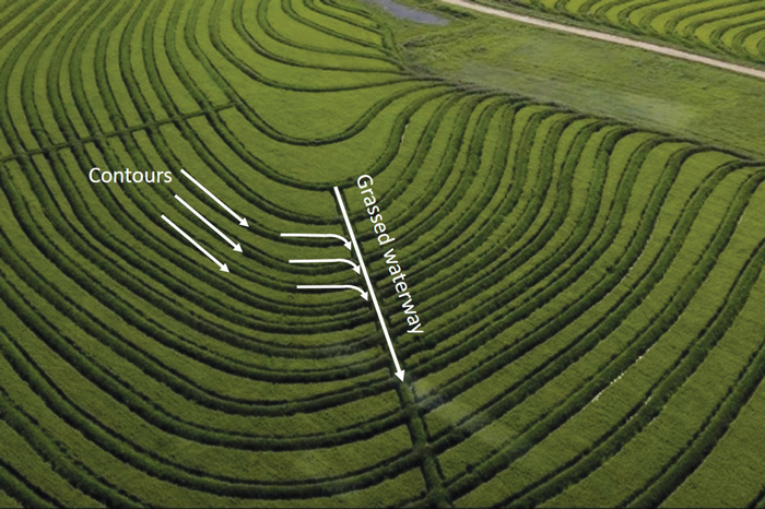 Contours can prevent soil loss