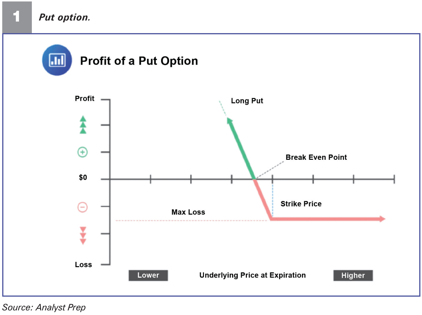 Navigation options: Choosing a put or call