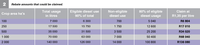What is a diesel logbook and how it works