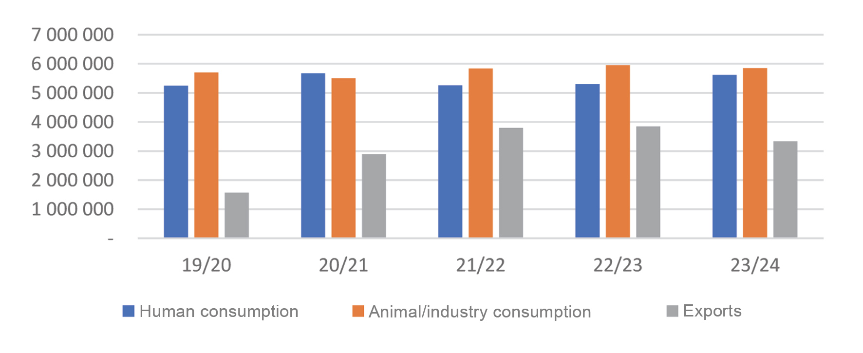 An in-depth look at the past maize season