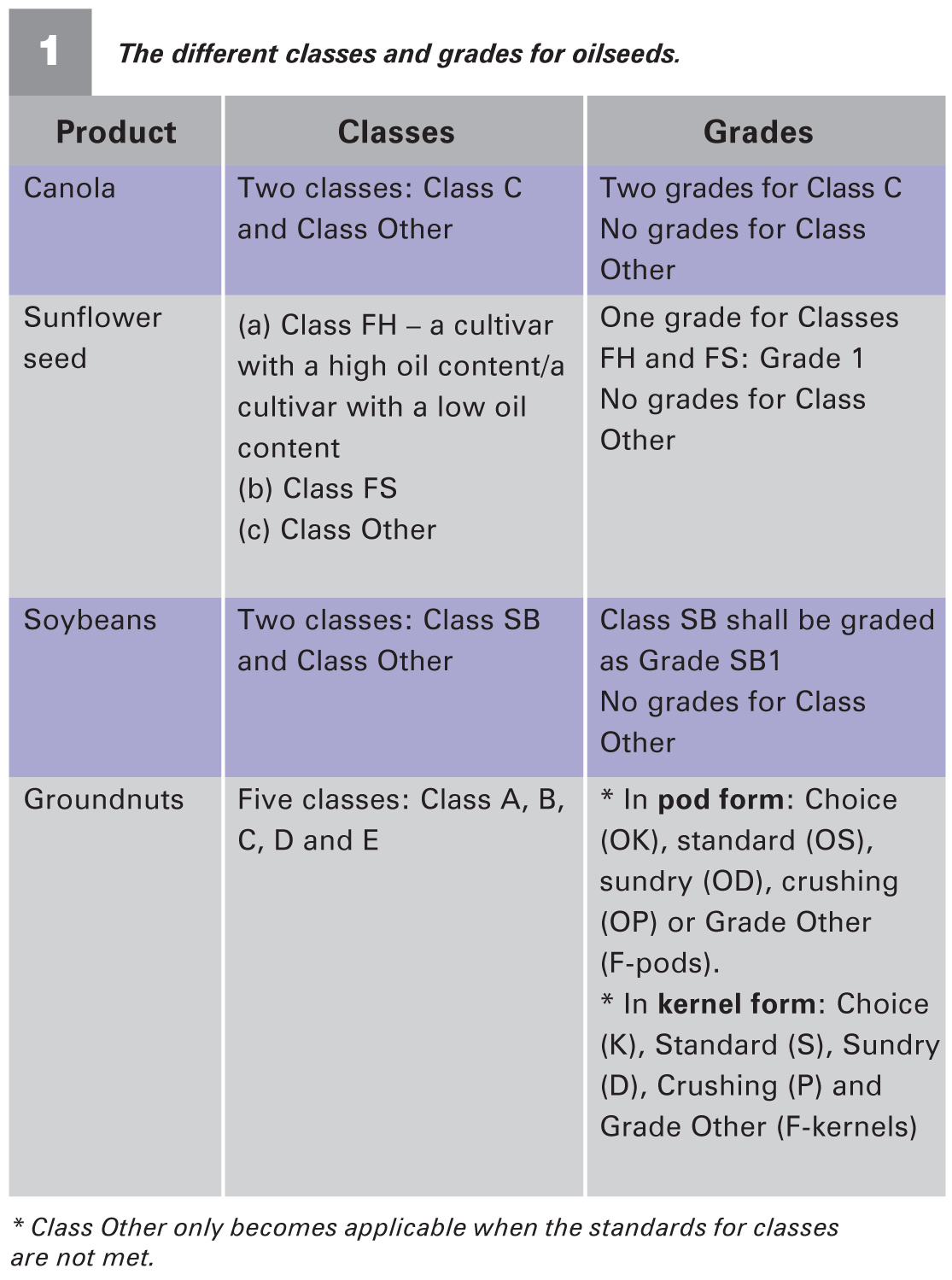 Grading ensures your product is on par