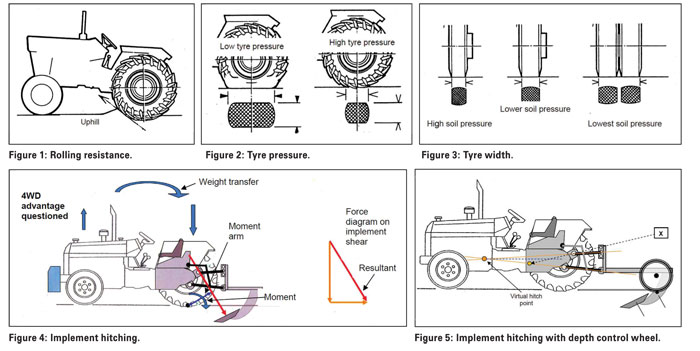 A look at subsoiler or ripper efficiency