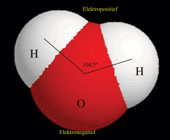 GROND: DIE PRODUSENT SE BELANGRIKSTE BATE Deel 9: Grondwater (i) - SA Grain
